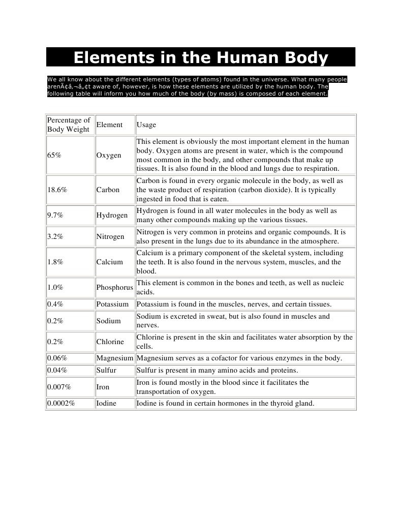 Essential Elements in the Human Body | PDF | Wellness