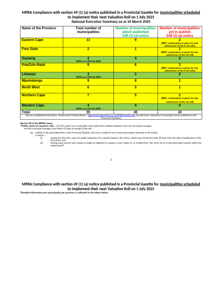 MPRA - progress update on s49(1)a compliance - as at 10 March 2025 ...