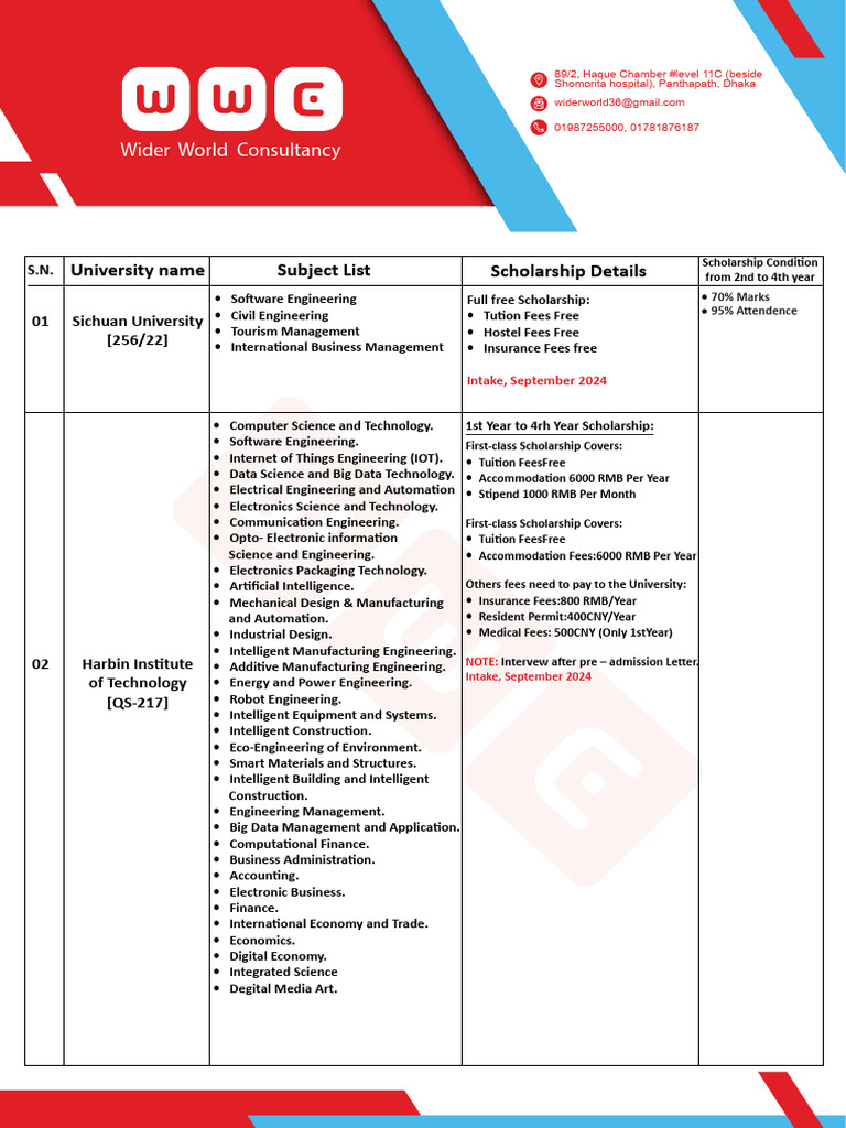 Bachelor University List September 2024 Intake | PDF | Engineering