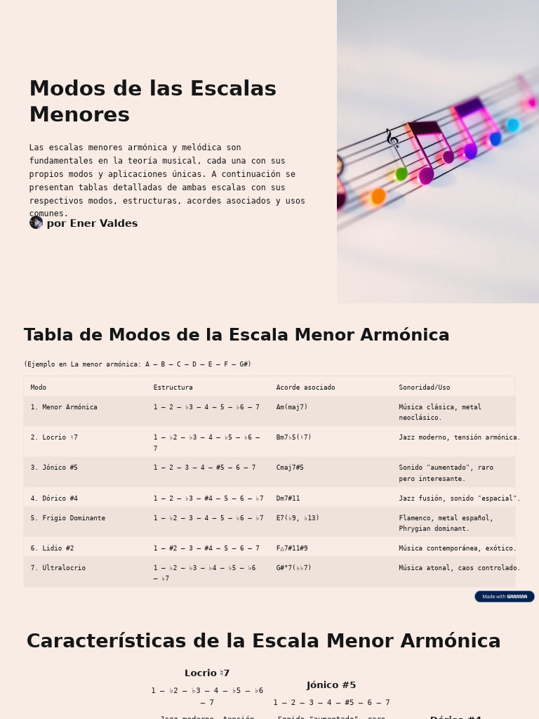 Modos de Las Escalas Menores | PDF | Escala (música) | Escala menor