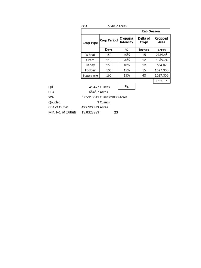 Irrigation System Design | PDF | Crops | Agricultural Science