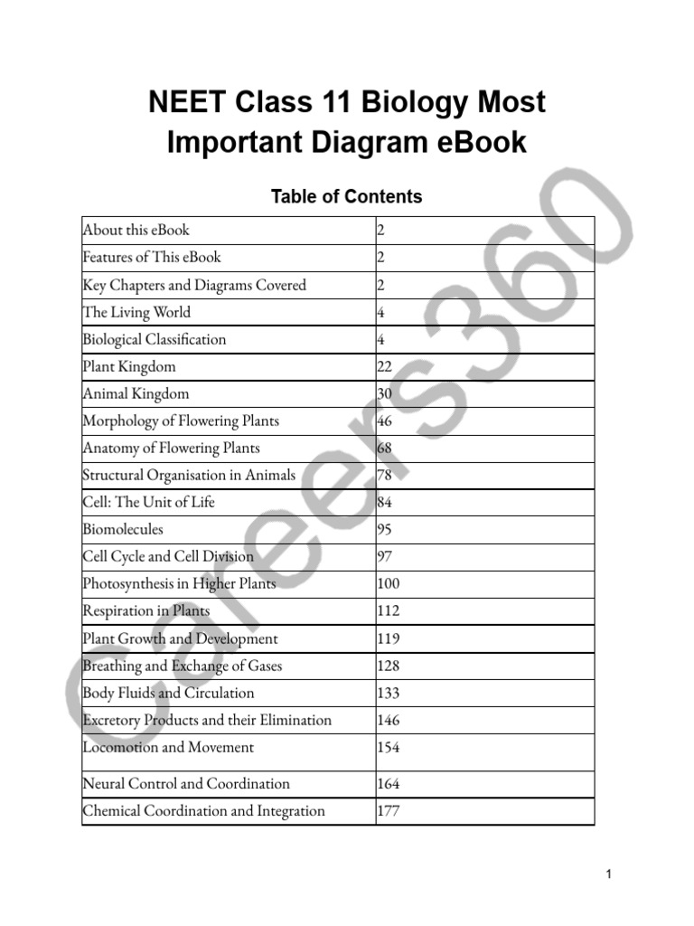 NEET Class 11 Biology Diagram Guide | PDF | Tissue (Biology) | Leaf