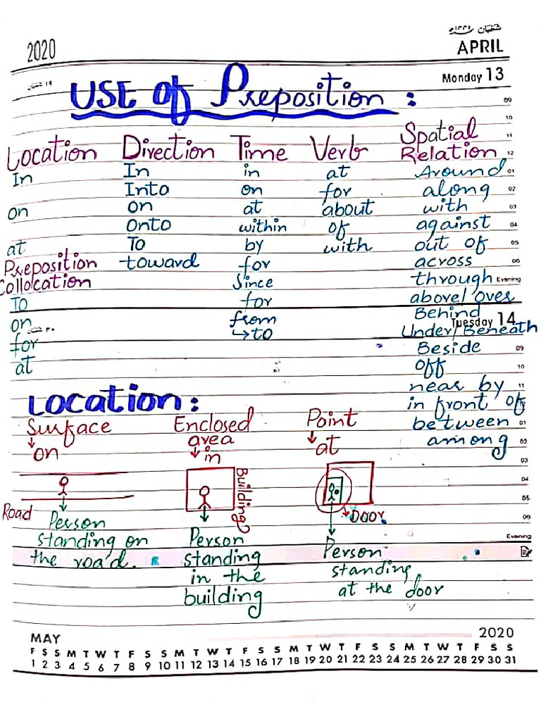 English Quick Revision | PDF