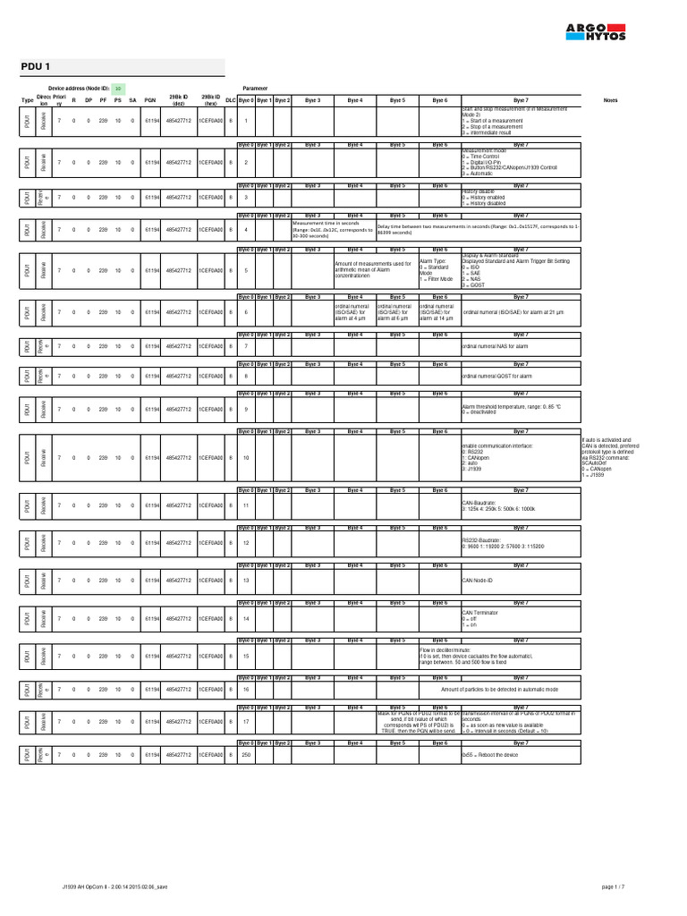 J1939 AH OpCom II - 2.00.14 2015.02.06 Print | PDF | Film Speed | Bit