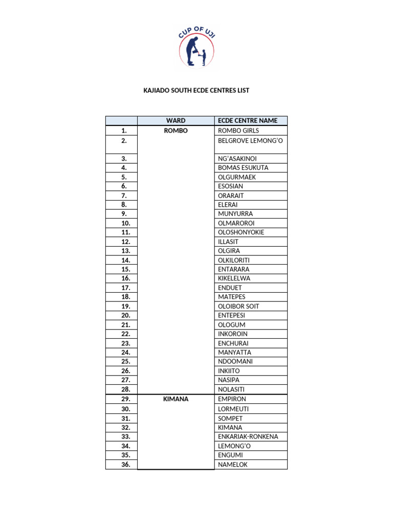 Kajiado South Ecde Centres Schools List | PDF