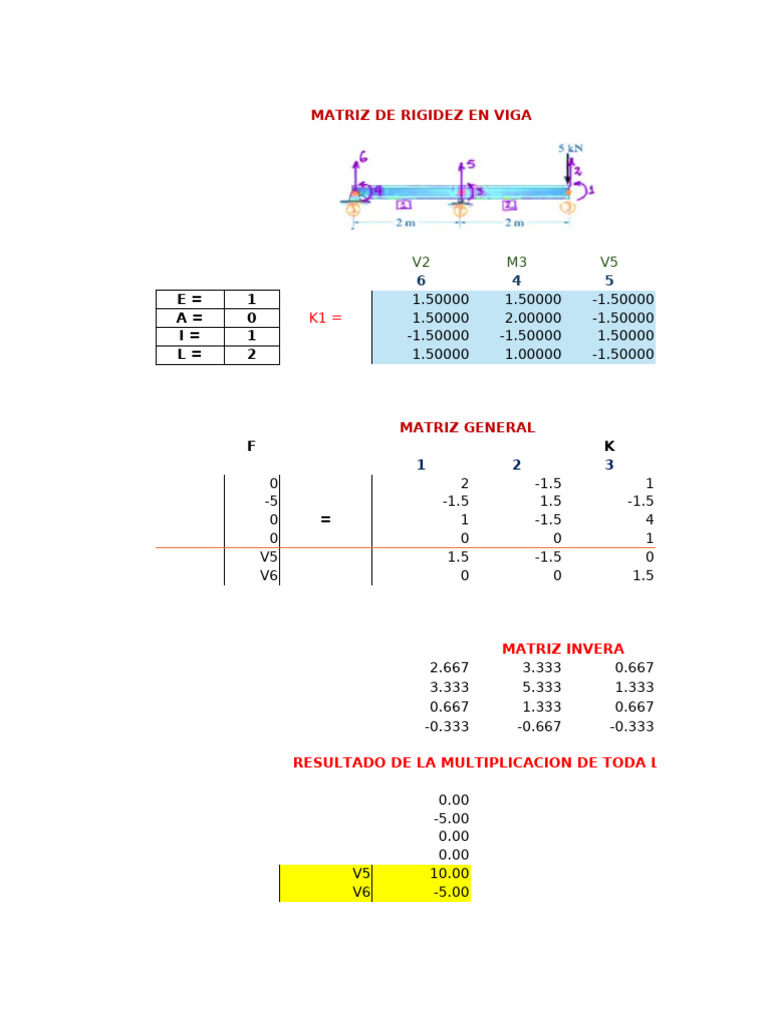 Matriz Inversa en Vigas y Porticos | PDF | Teoría de la matriz | Álgebra