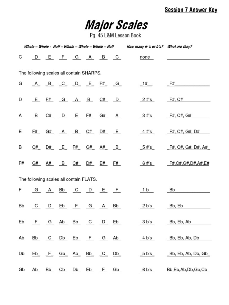 Major Scales and Key Signatures Guide | PDF | Interval (Music ...