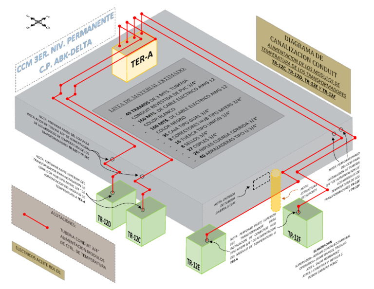 Diagrama Tuberia Conduit Modulo Temp Transf. | PDF