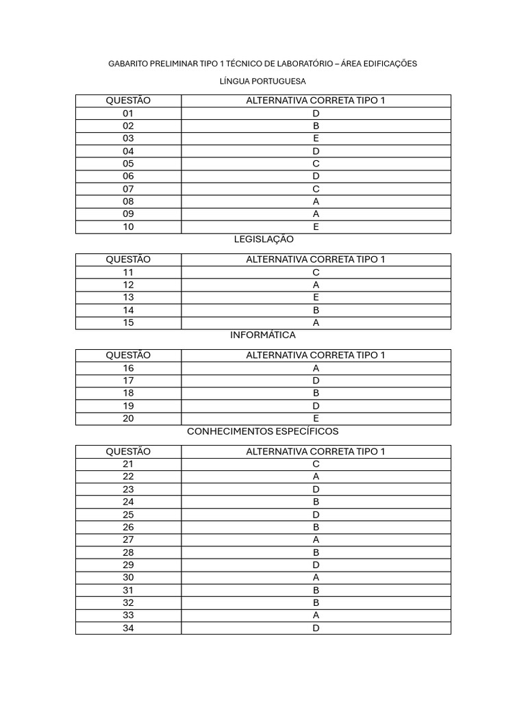 Gabarito Tcnico em Edificacoes | PDF