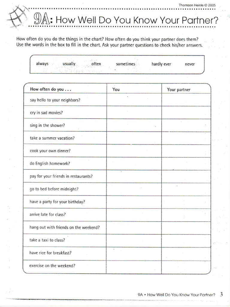 How Well Do You Know Your Partner | PDF