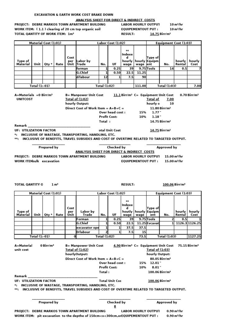 23 Ketema Unit Rate Final | PDF | Business Economics | Labor Relations