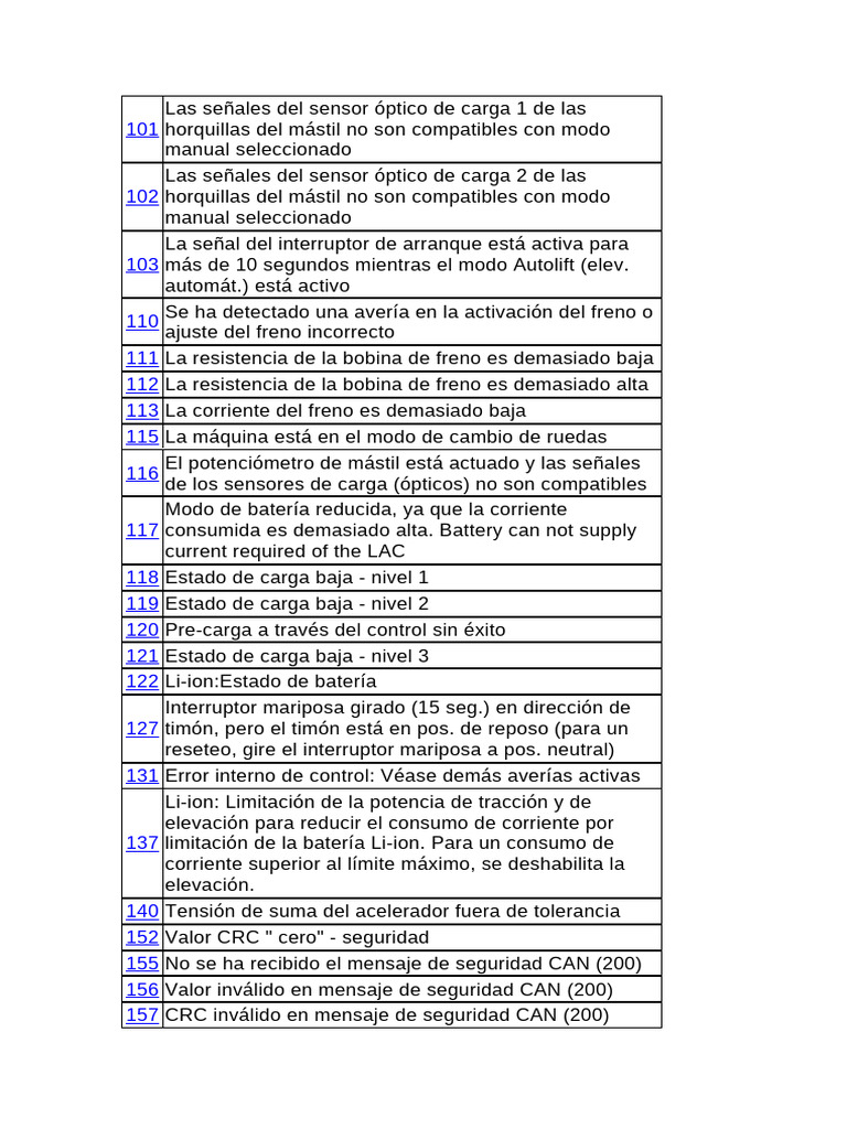 Código de Fallas T20 | PDF | Resistor | Electricidad
