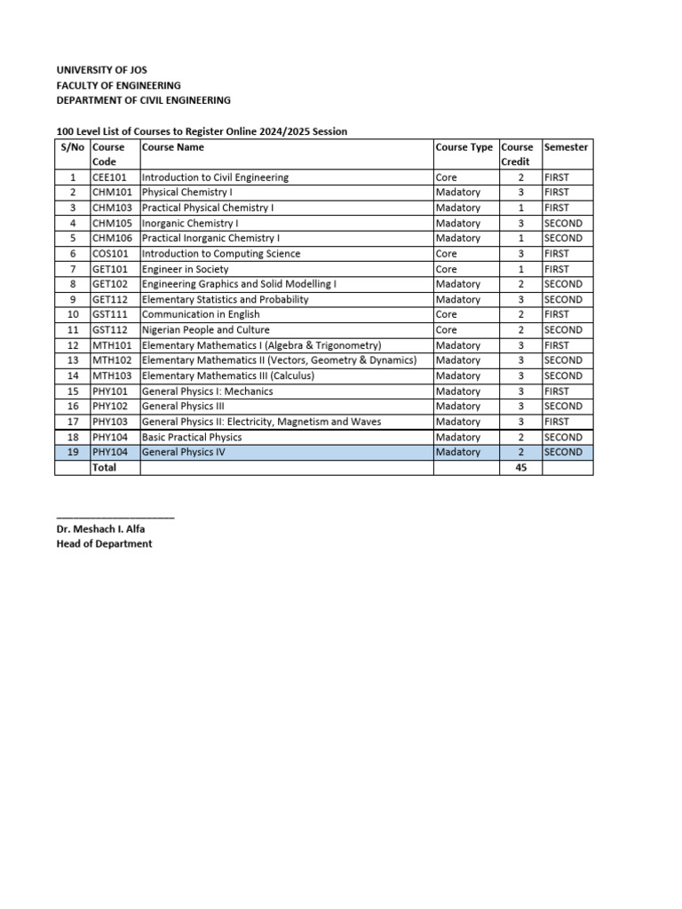 100 Level Courses To Be Registered | PDF
