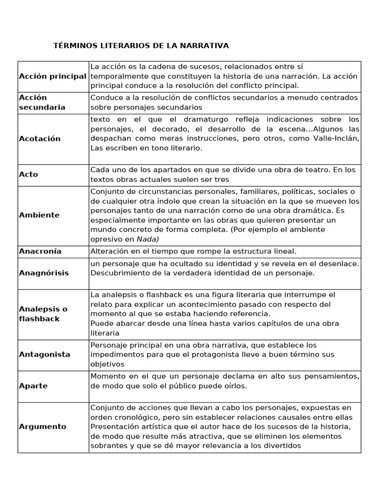 Términos Literarios Narrativa | PDF | Narración | Poesía
