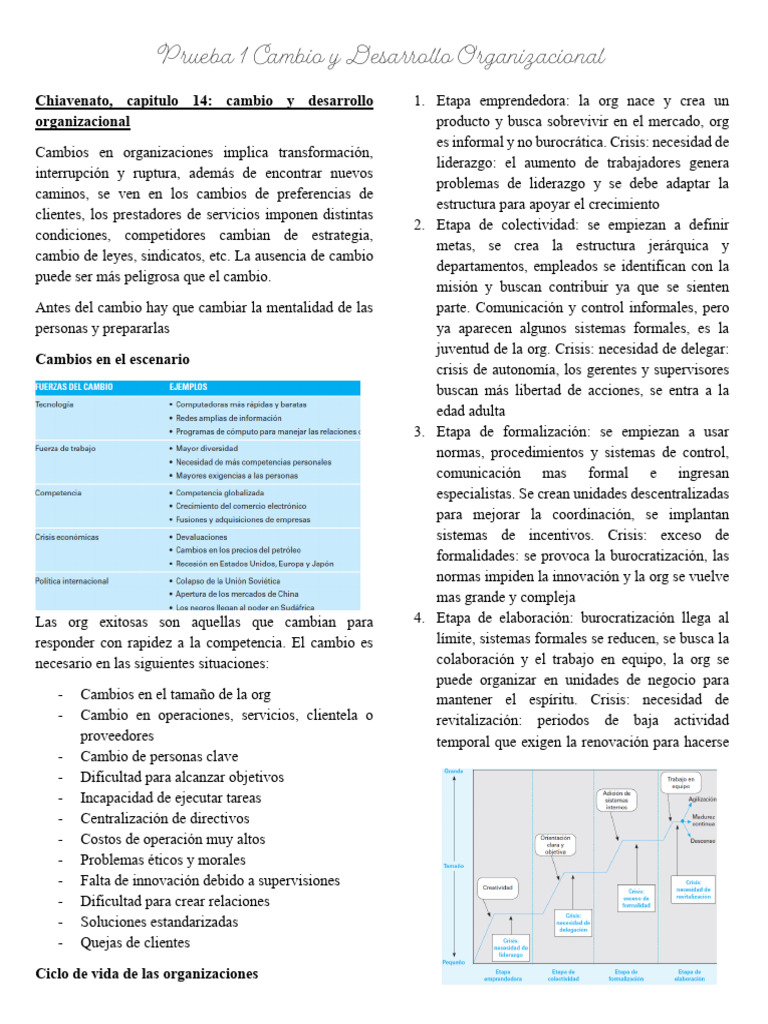 prueba 1 dco | PDF | Comportamiento | Conocimiento
