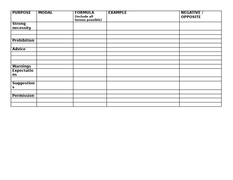 Modals Chart 5 | PDF