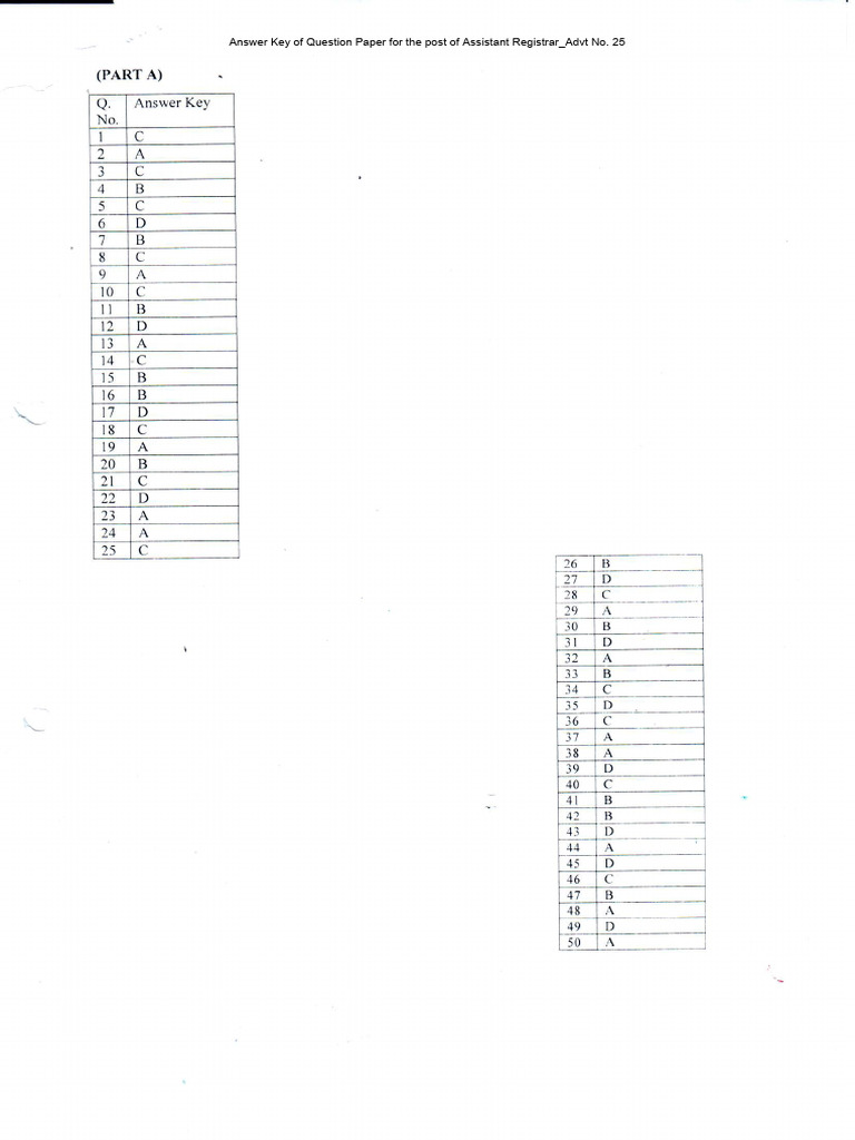 Assistant Registrar - 25 - Answer Key | PDF