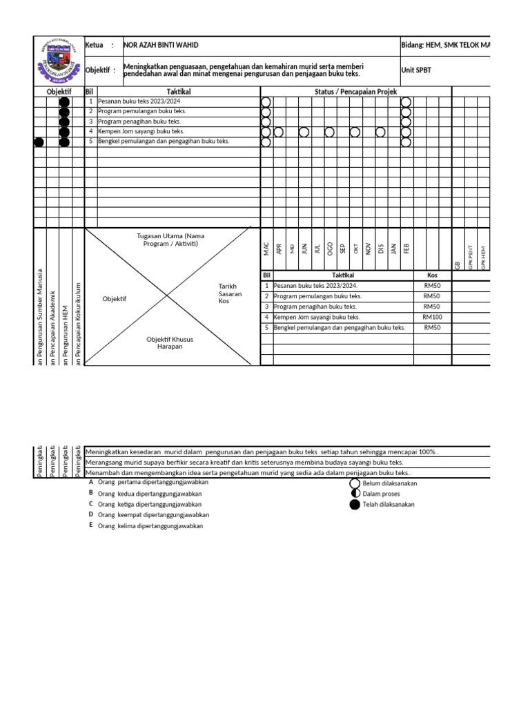 OPPM SPBT SMKTM | PDF