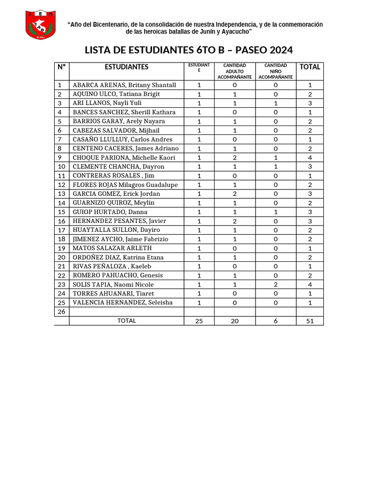 Forma Lista Estudiante Paseo | PDF