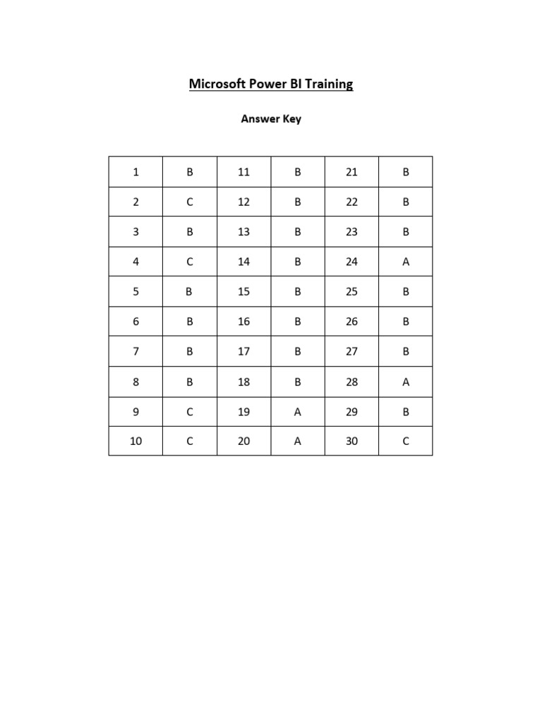 Power BI Training Answer Key | PDF