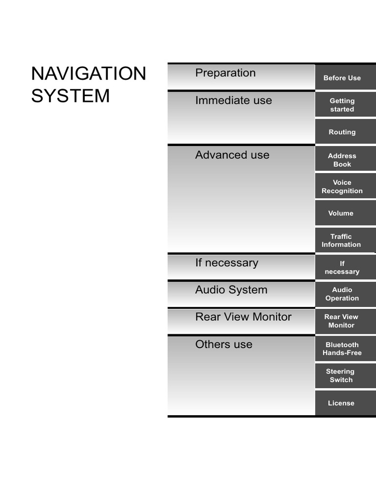 2012 CX 9 Navigation Owners Manual | PDF | Navigation | Intersection (Road)