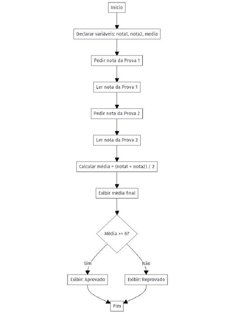Diagrama Anhanguera | PDF
