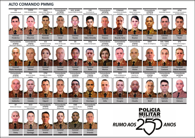 Coroneís PMMG Abr2025 - Alto Comando | PDF | Defesa | Ciência militar