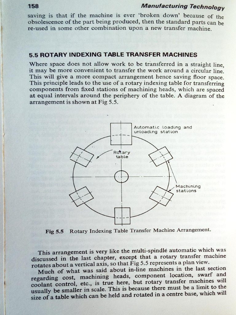 Rotary indexing | PDF