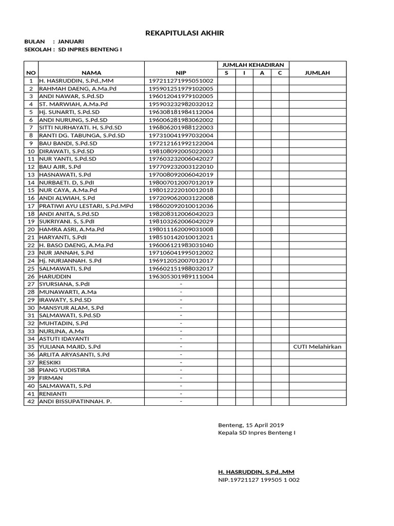 Rekap Absen Upacara 2020 | PDF