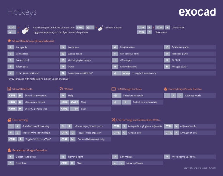 Exocad Hotkeys | PDF