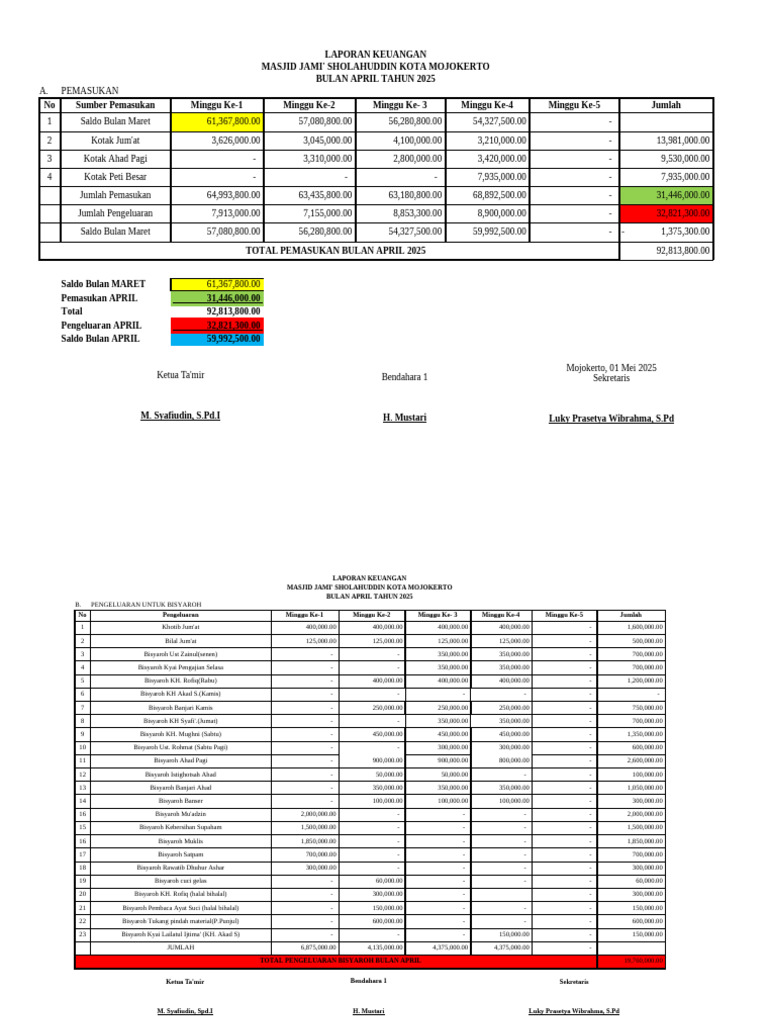 Lap Keu April | PDF