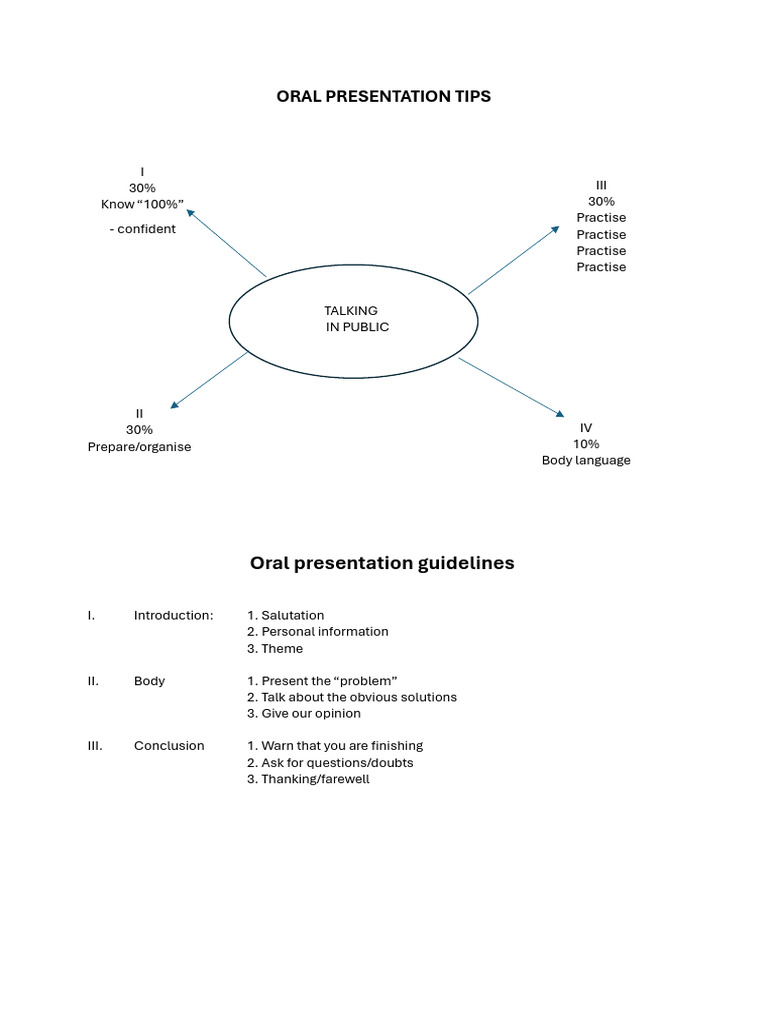 Oral presentation tips | PDF