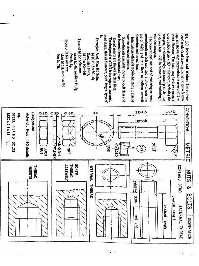 Bolts and Nuts Conventions | PDF