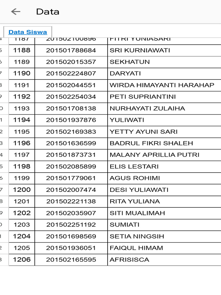 Data - Google Drive | PDF