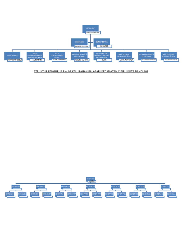 Bagan Pengurus RW02 | PDF