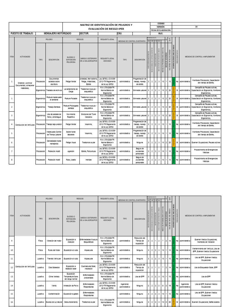 Matrices IPERC Motorizado | PDF | Estrés (biología) | ruido