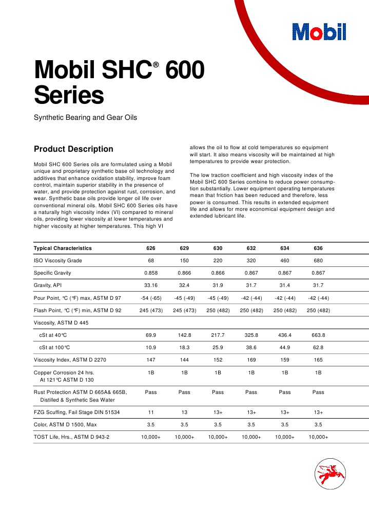 A11.10 - Mobil SHC 600 Series | PDF | Viscosity | Chemical Substances