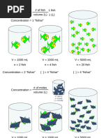 Dilution Chart | PDF | Litre | Science