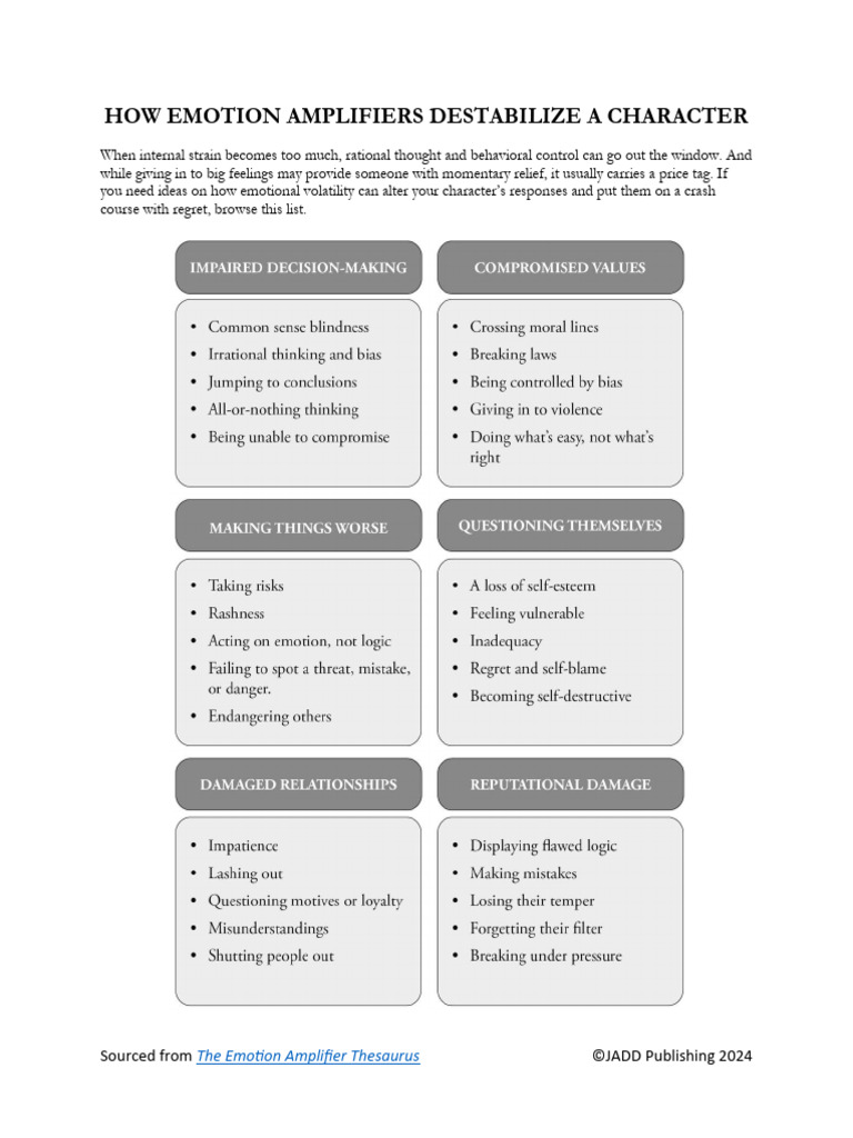 Emotion Amplifiers To Destabilize Character | PDF