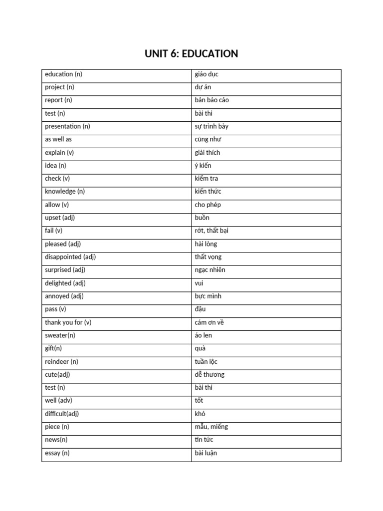 Unit 6 | PDF