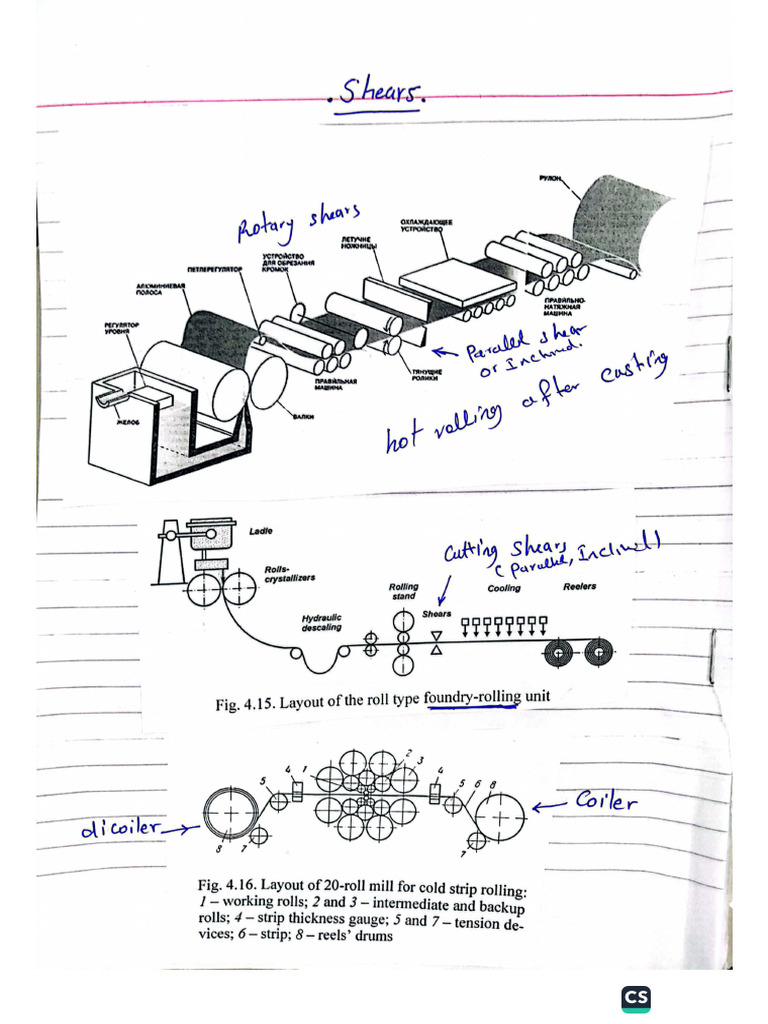 Shears | PDF
