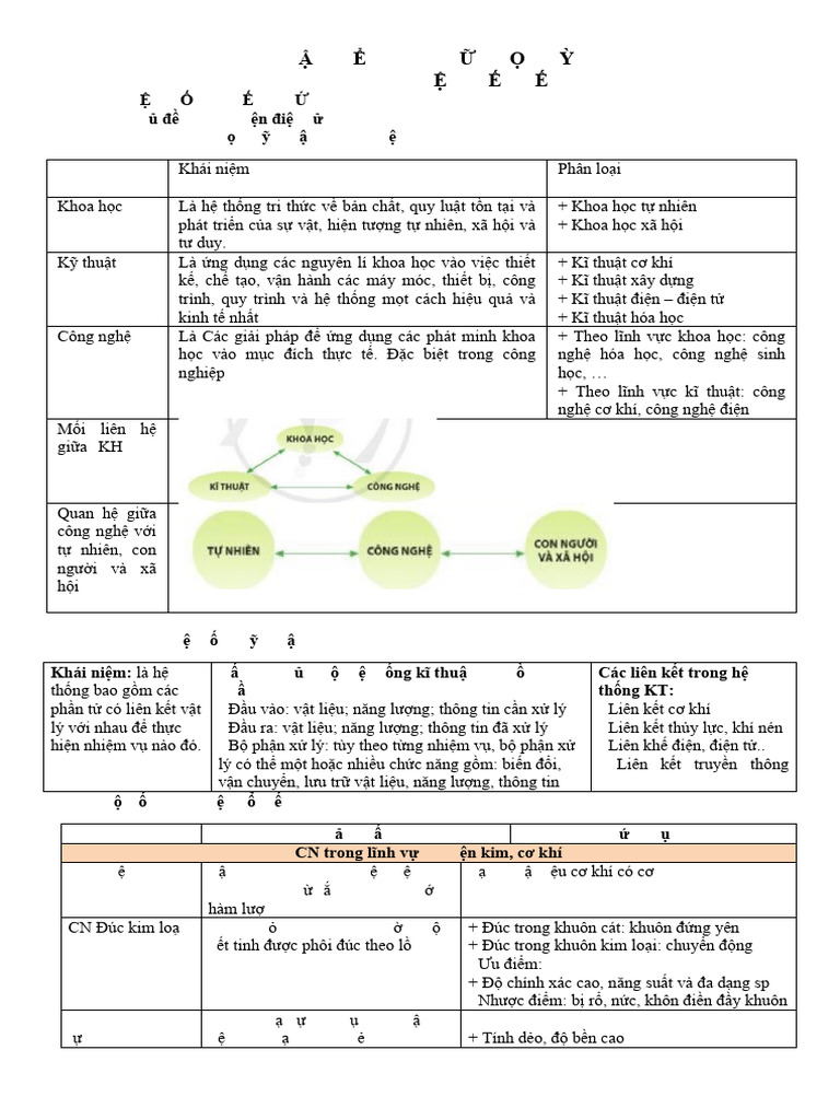 2425-ÔN KTGK 1-cn10. HOC SINH | PDF