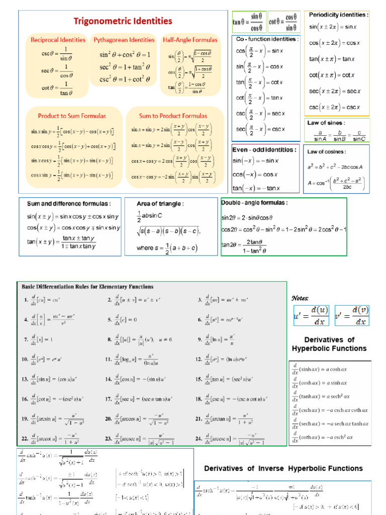Trigonometric Identities & Derivation Formulas | PDF