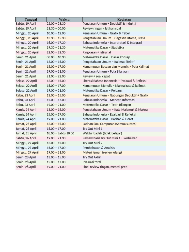 Jadwal Belajar UTBK 10 Hari Checklist | PDF