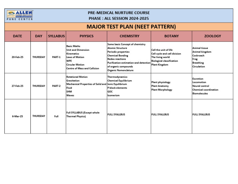 Medical Nurture PH All Major Test Plan | PDF | Chemistry | Physical ...