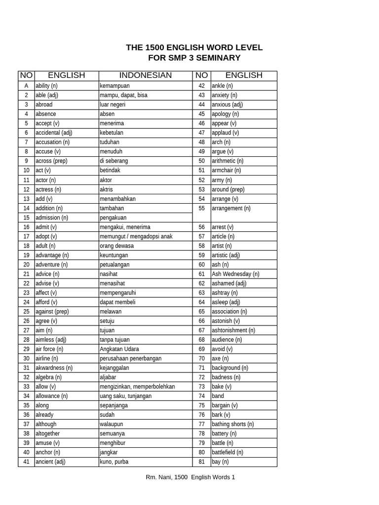 The 1500 English Word Level | PDF