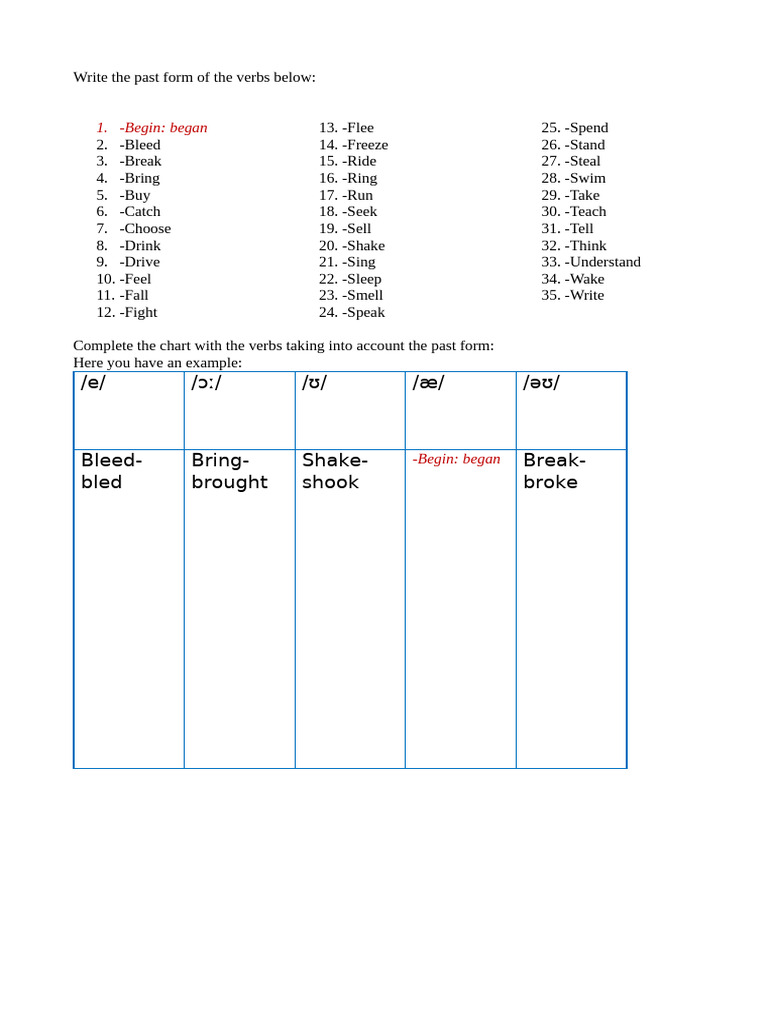 Irregular Verbs Sound Patterns - Key | PDF