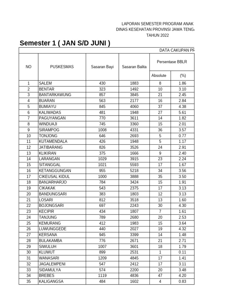 PWS KIA From 2 2023 | PDF