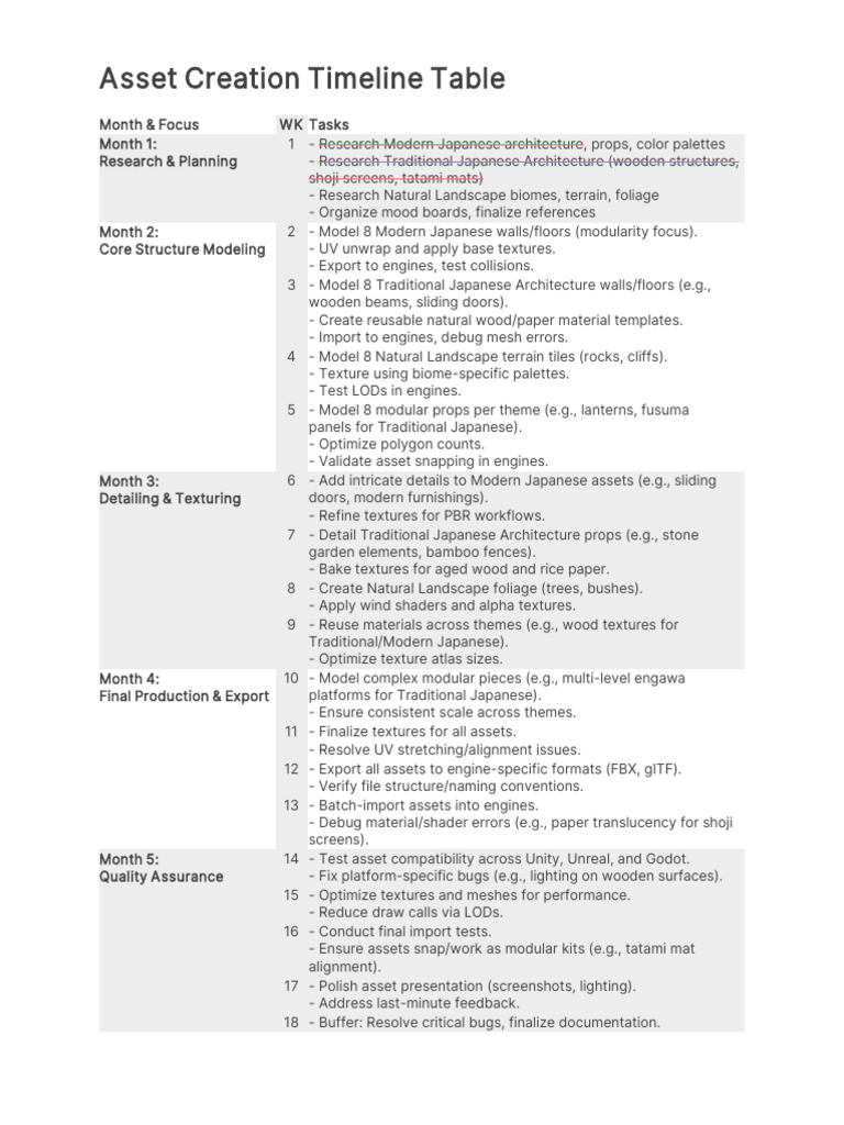 Asset Creation Timeline | PDF | Texture Mapping | Shader