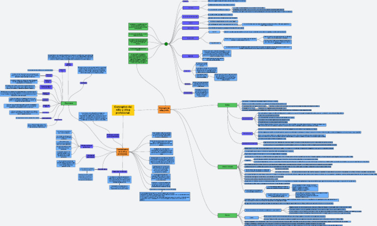 Mapa conceptual - P gina 1 | PDF | Moralidad | Comportamiento